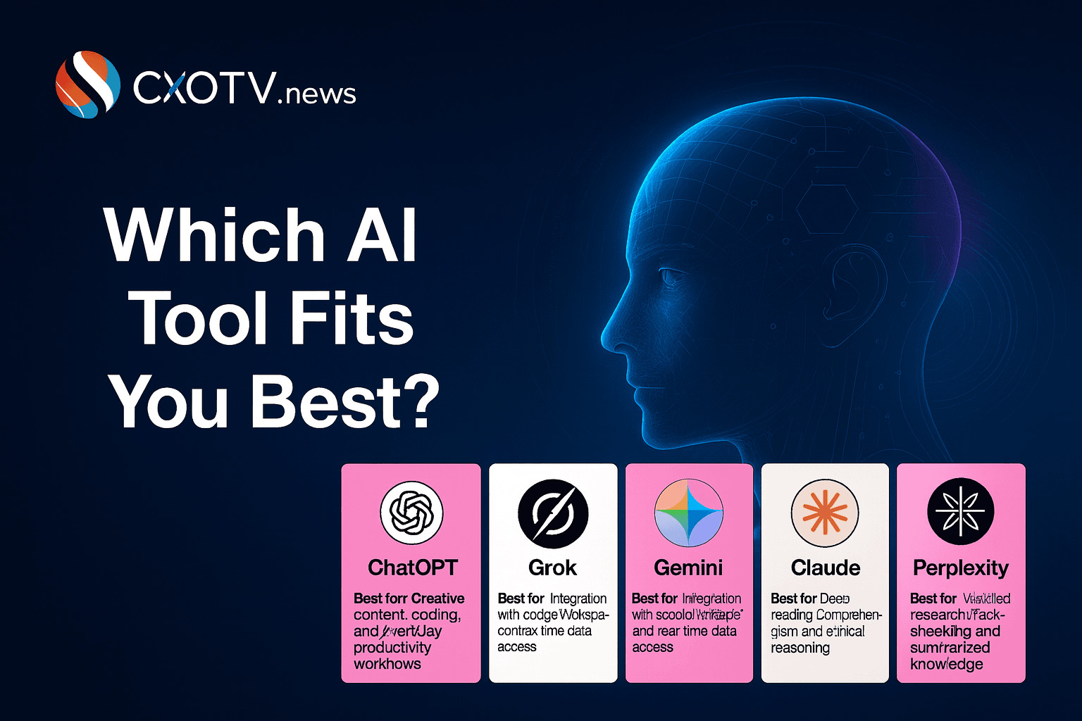 ChatGPT vs Grok vs Gemini vs Claude vs Perplexity: Which AI Tool Fits ...